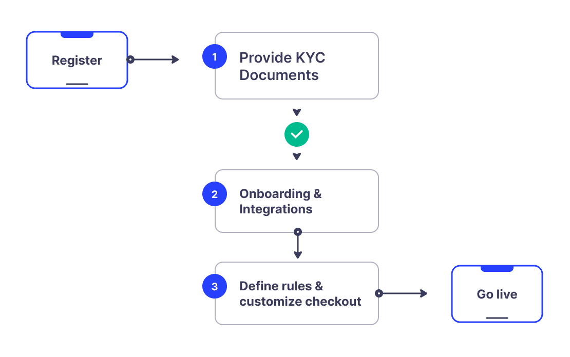 Future-proof online payments for your business | Explore the power of ...